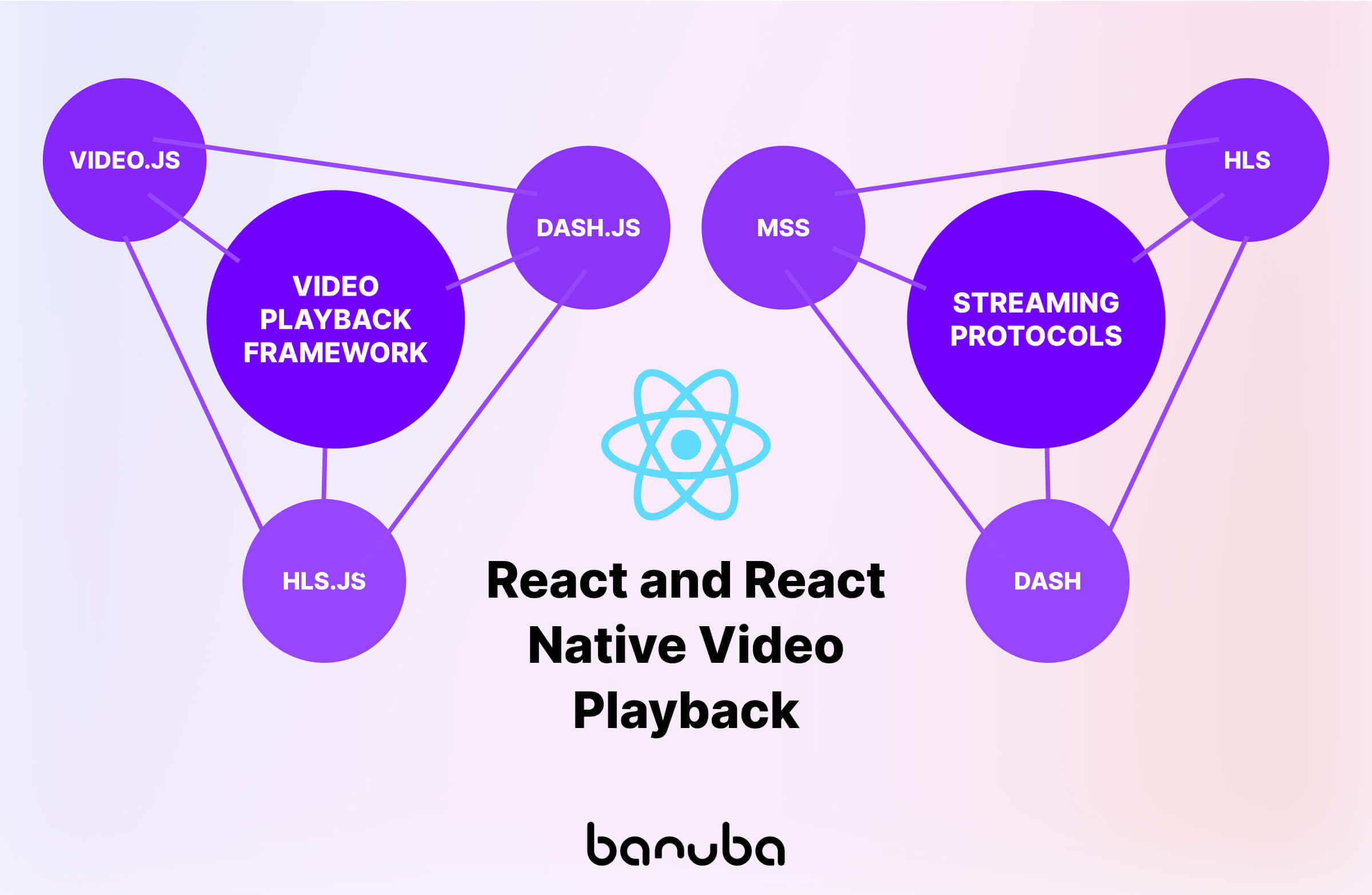 5 Best React Native Video Player Libraries (2025)